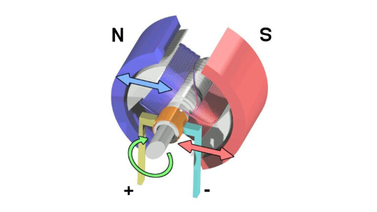 How Are Permanent Magnets Used in Motor Industry?